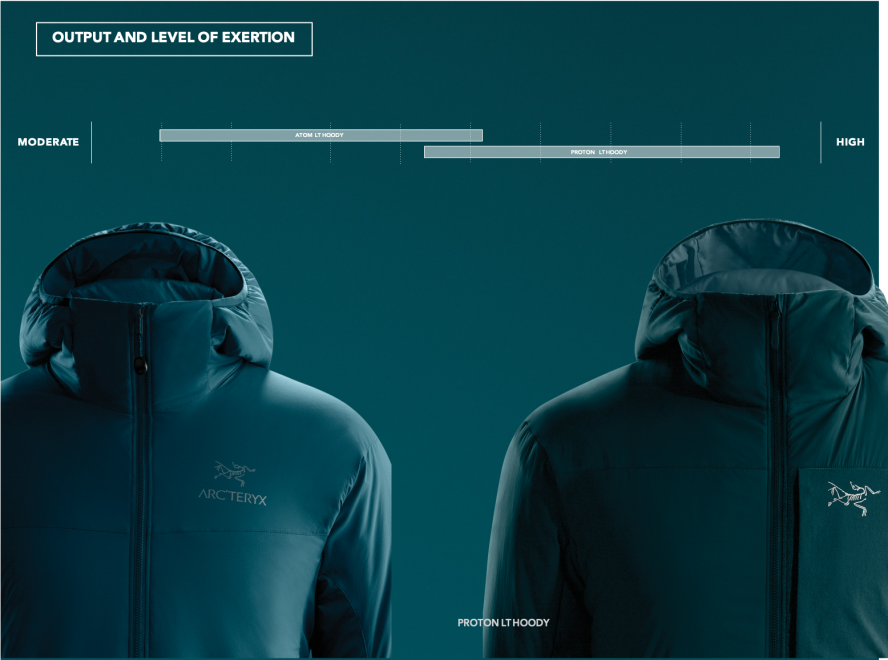 ARC'TERYX | PROTON HOODY | AMER SPORTS PRO CLUB | SALOMON, WILSON, ATOMIC, PEAK PERFORMANCE ...